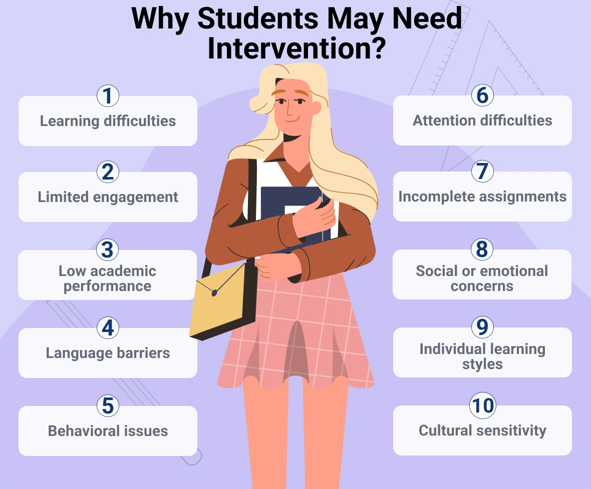 Intervention vs. Remediation: What is the Difference?